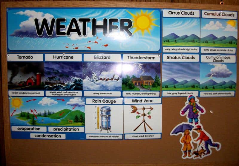 3 Things You Should Know When it Comes to Preparing for Bad Weather - 5 ...