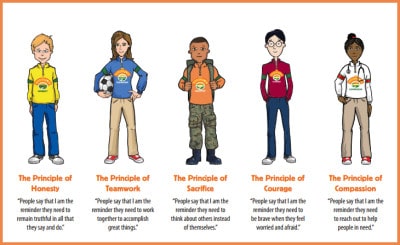 Teaching Kids Principles - Principles of Our World - 5 Minutes for Mom