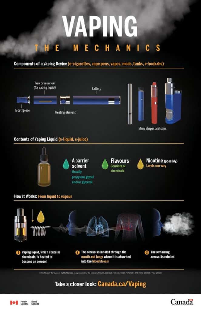 What Is Vaping? Facts About Vaping That Parents Need To Know - 5 ...