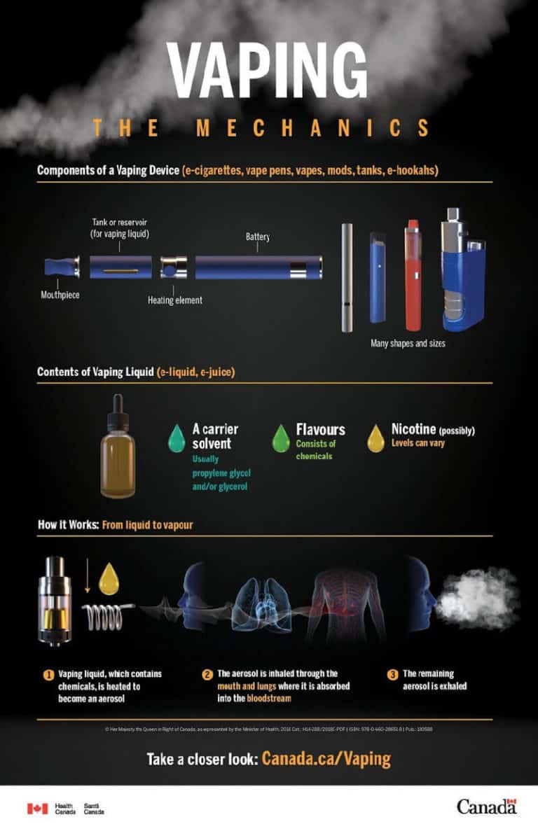What Is Vaping? Facts About Vaping That Parents Need To Know - 5 ...